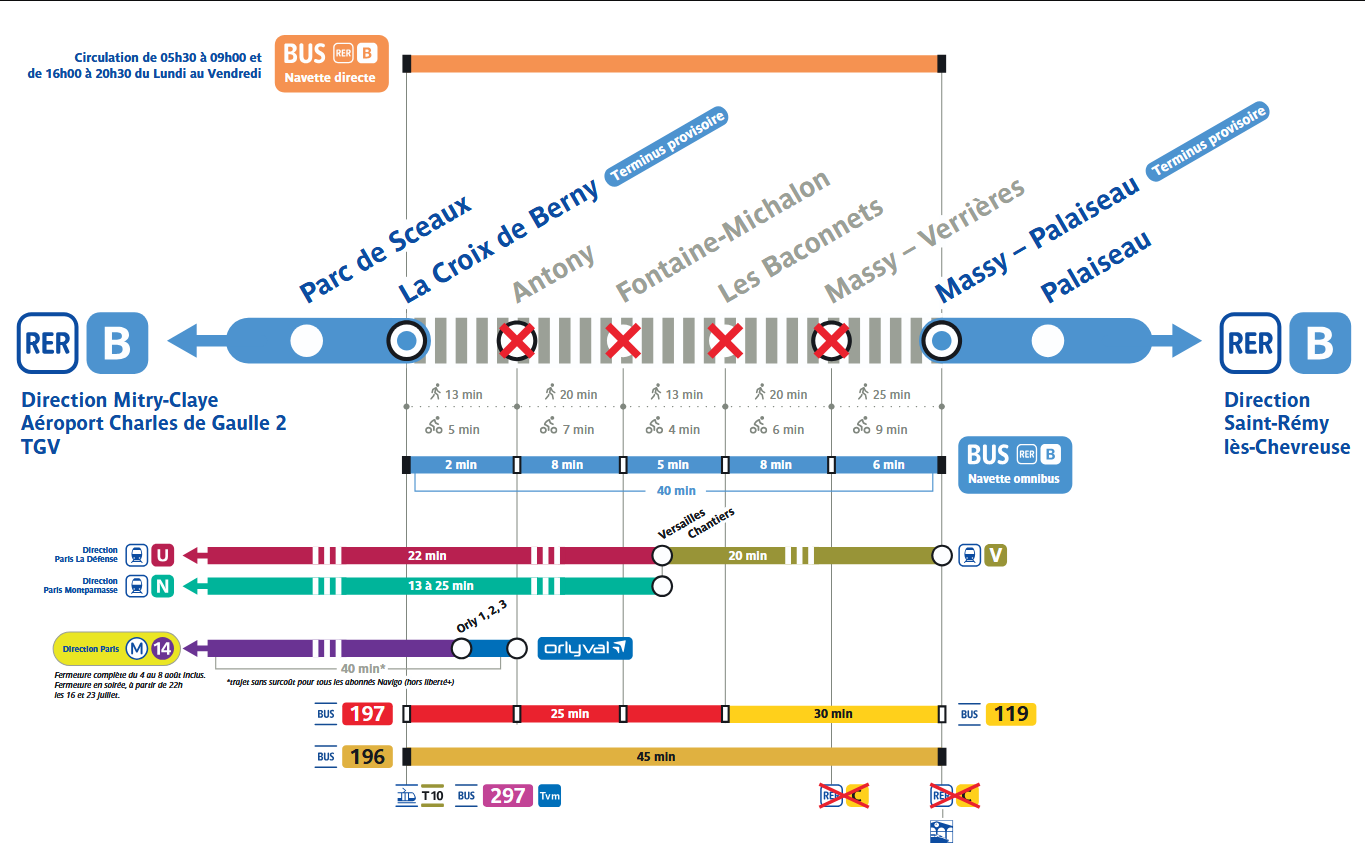 Travaux RER B et RER C – Été 2025 : interruption du trafic et solutions de substitution ...